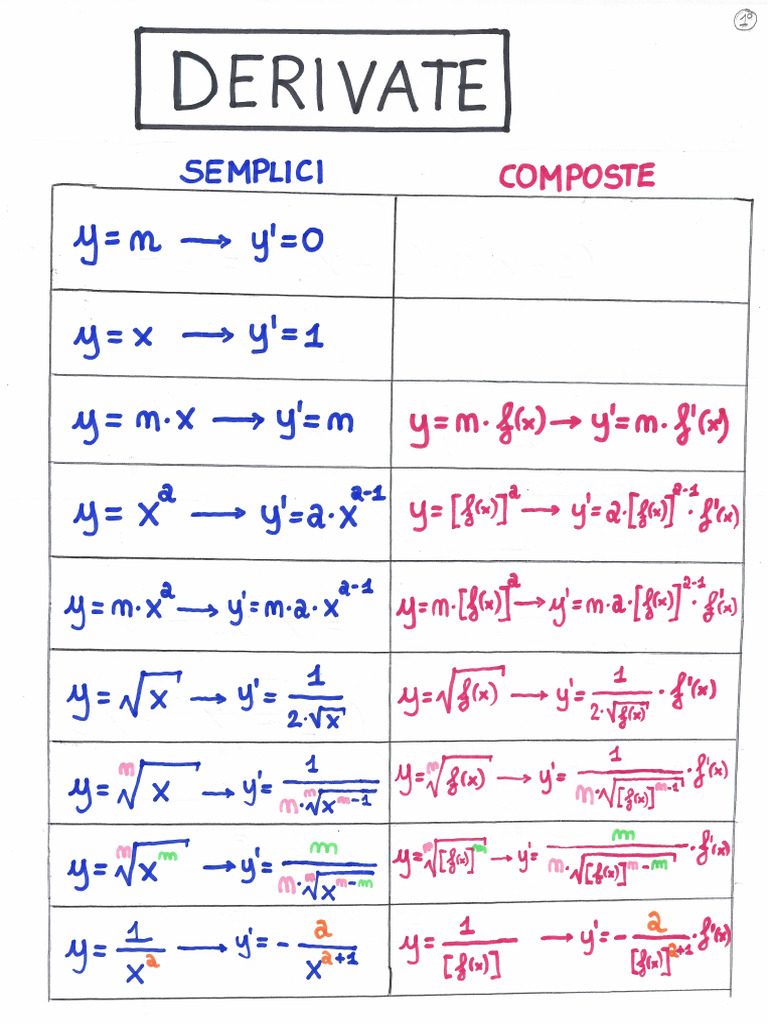 Derivate 1 | PDF