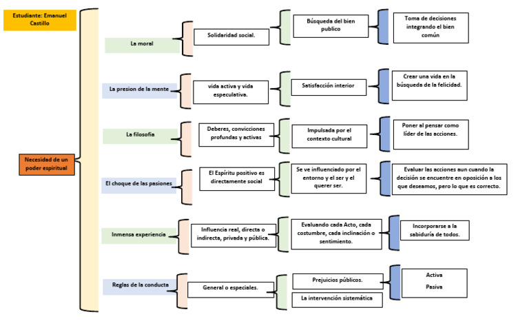 Tarea Emanuel Castillo Cuadro Sinoptico | PDF