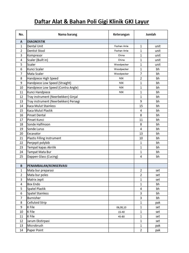 Daftar Alat Poli Gigi Klinik Layur | PDF