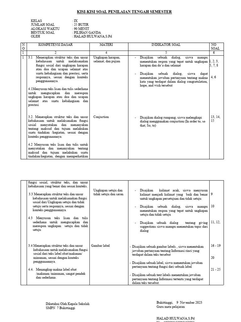 Kisi Kisi Uts BHS Ing Class Ix | PDF