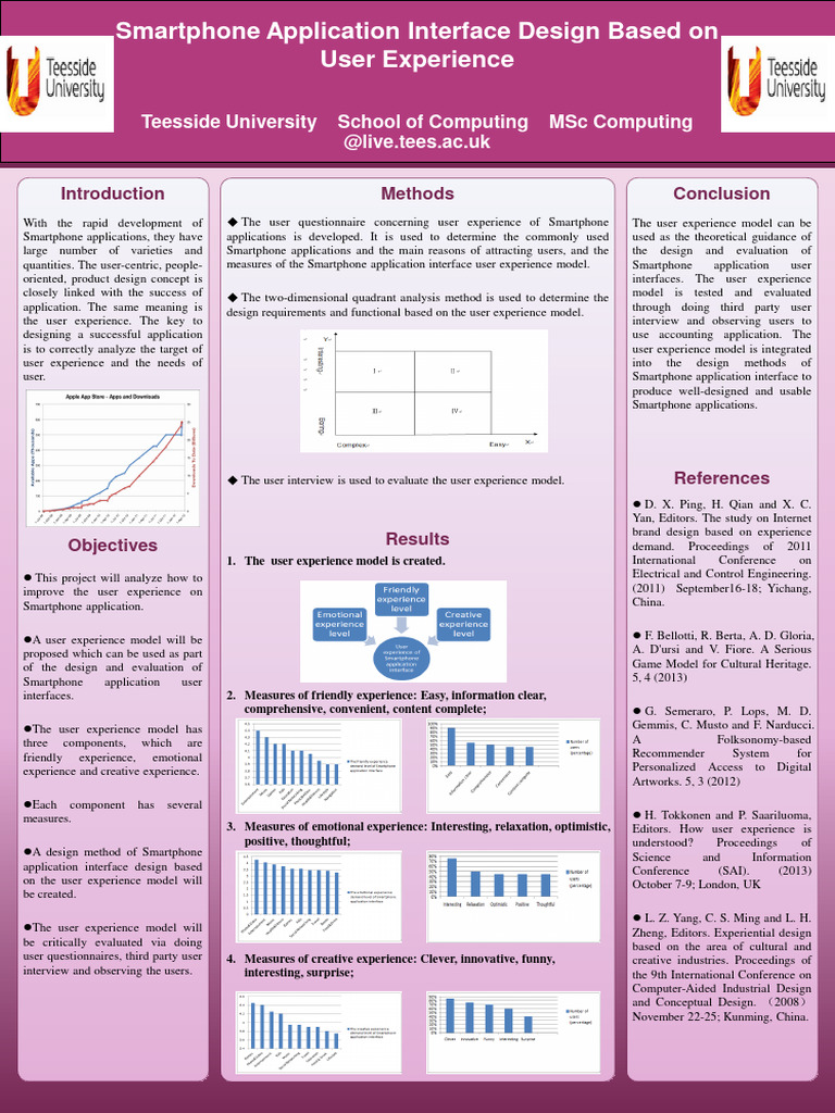 Sample Poster A | PDF | User Experience | Mobile App