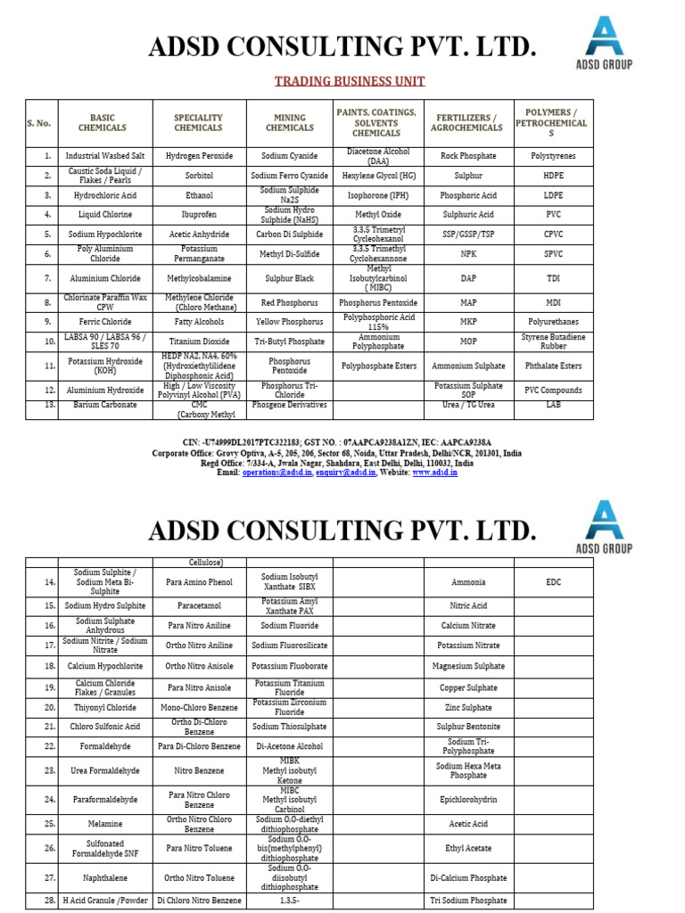 ADSD Consulting Product Offerings | PDF