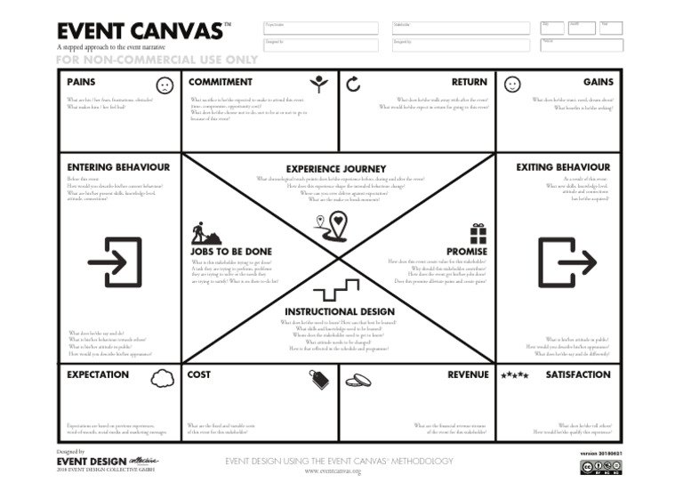 Event Design with the Event Canvas | PDF