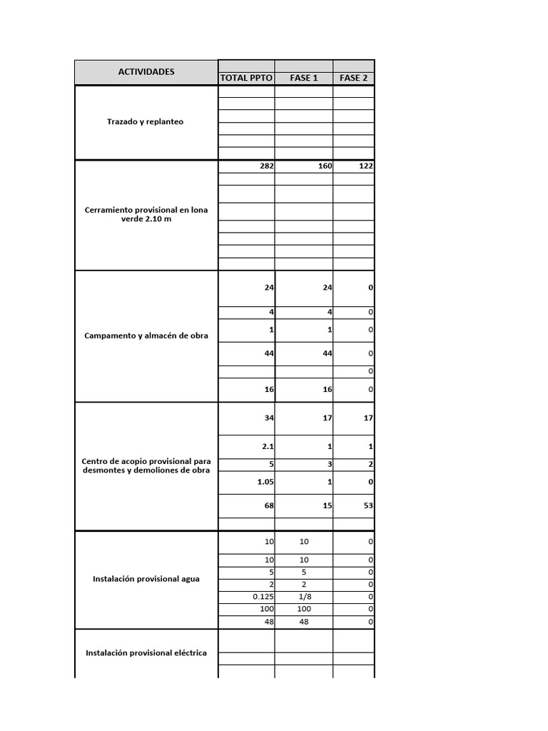 Planeación Compras Inicio de Obra Corrugado v2 | PDF