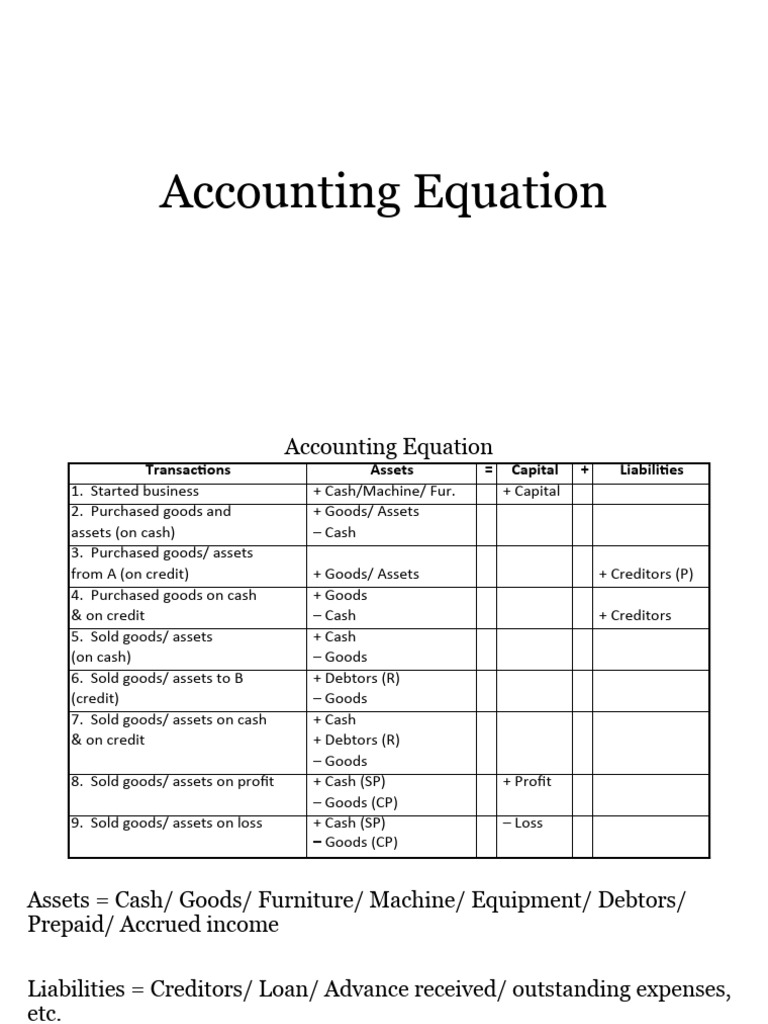 Accounting Equationn | PDF | Debits And Credits | Expense