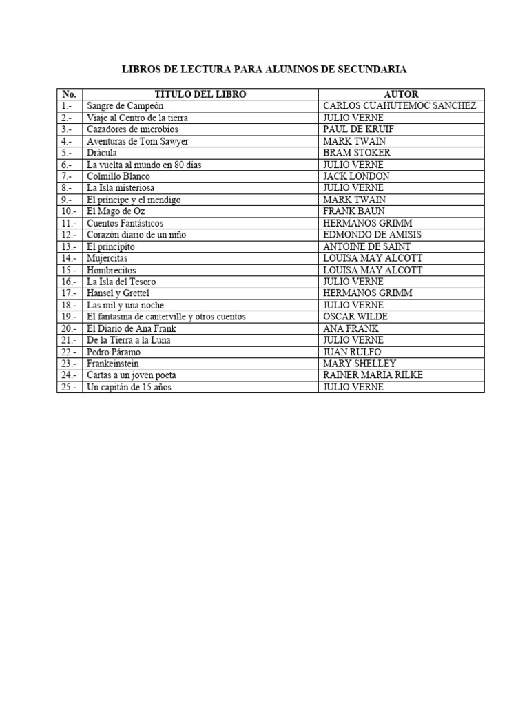 Lista de Libros | PDF