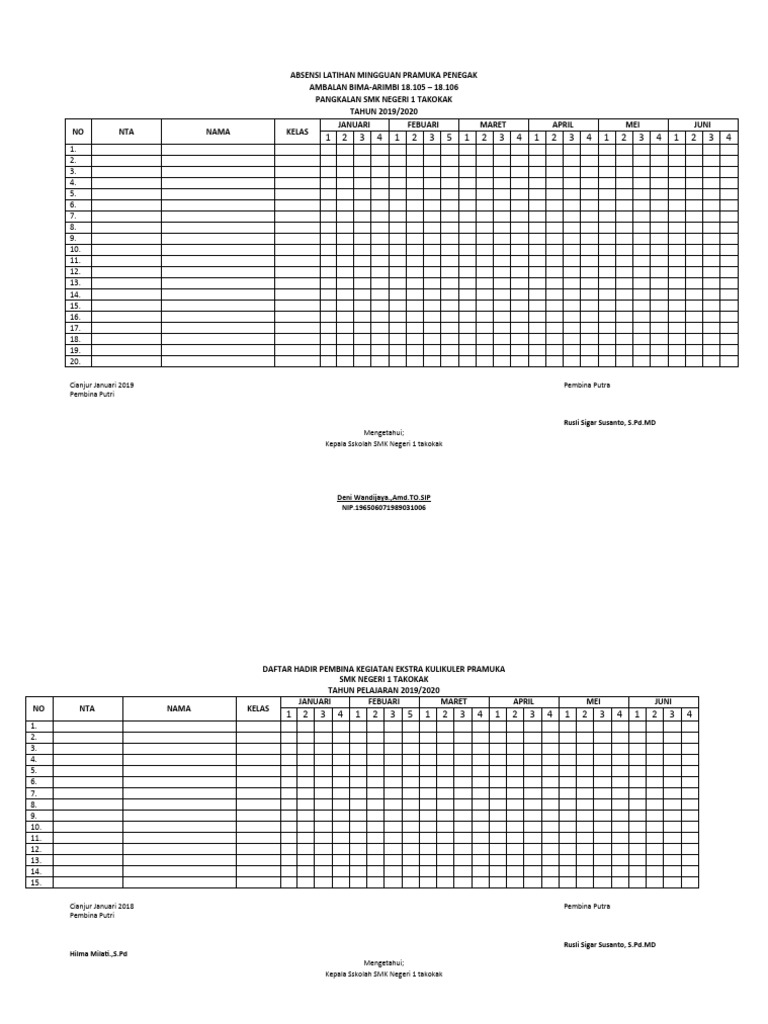 Absensi Latihan Mingguan Pramuka Penegak | PDF