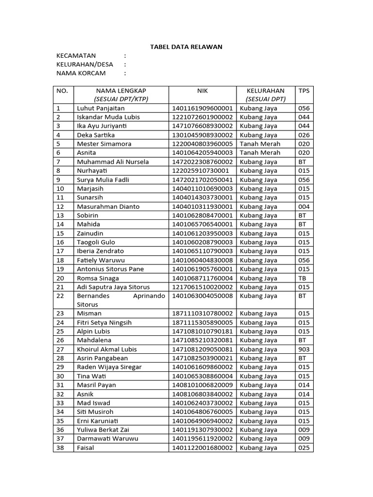 Form Tabel Data Relawan Terbaru (1) - BG Adit-2 | PDF