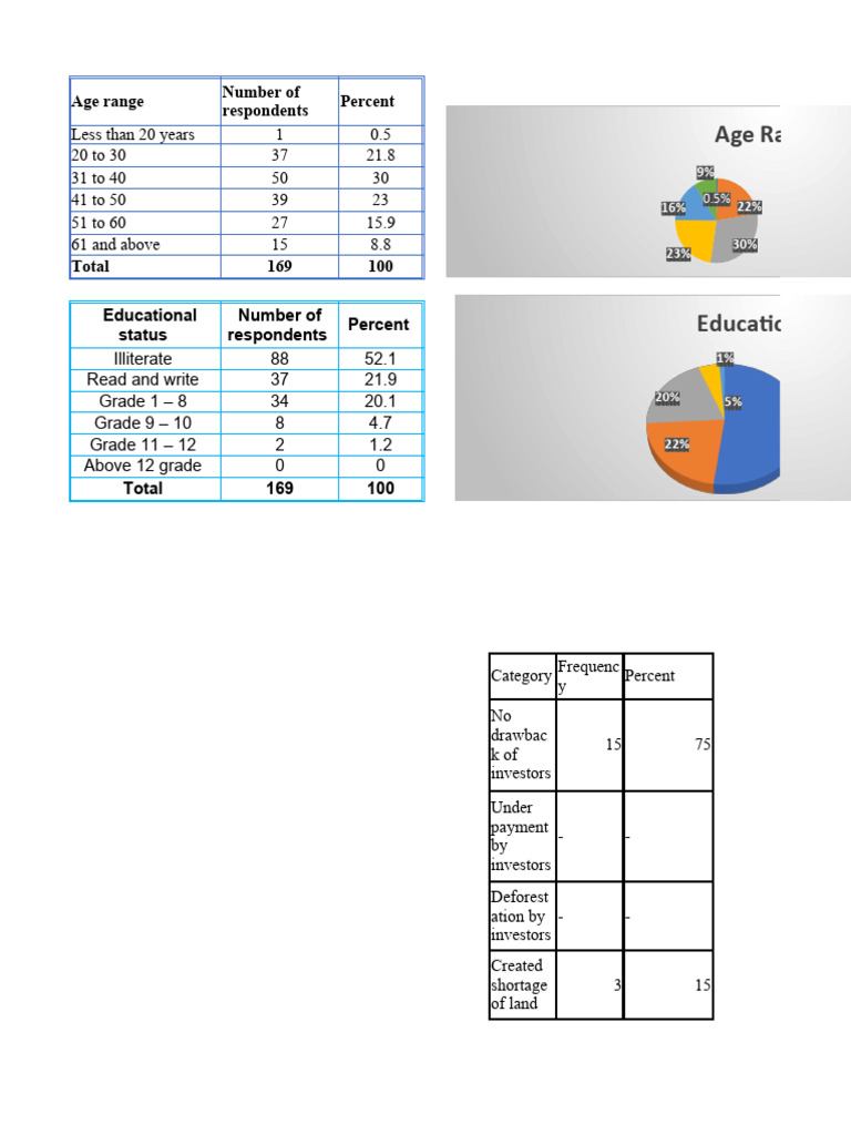 Middle-Aged, Educated Demographic Analysis | PDF