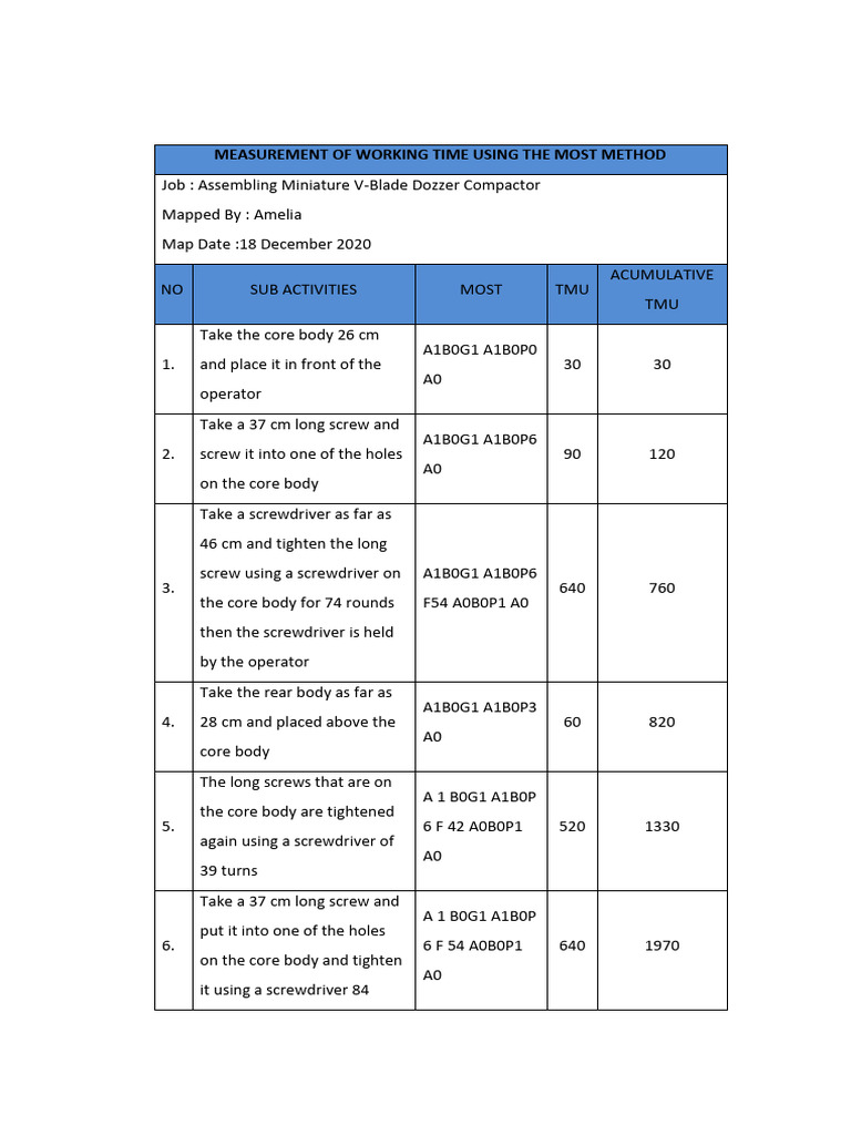 Summaries - Measurement of Working Time Using The Most Method ...