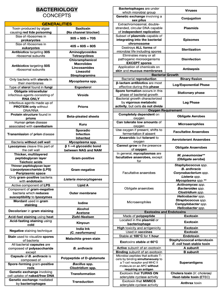 Microbiology Bacteriology Concepts | PDF