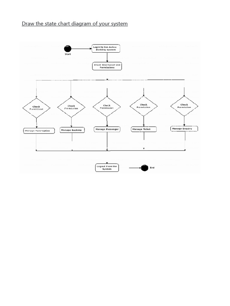 State Chart Diagram for Airline System | PDF | Login | Software