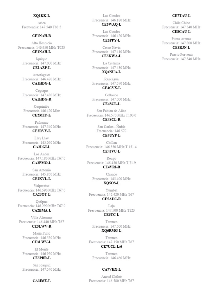 Nodos Echolink | PDF