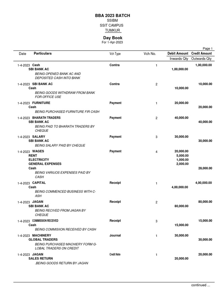 Day Book | PDF | Debits And Credits | Banks