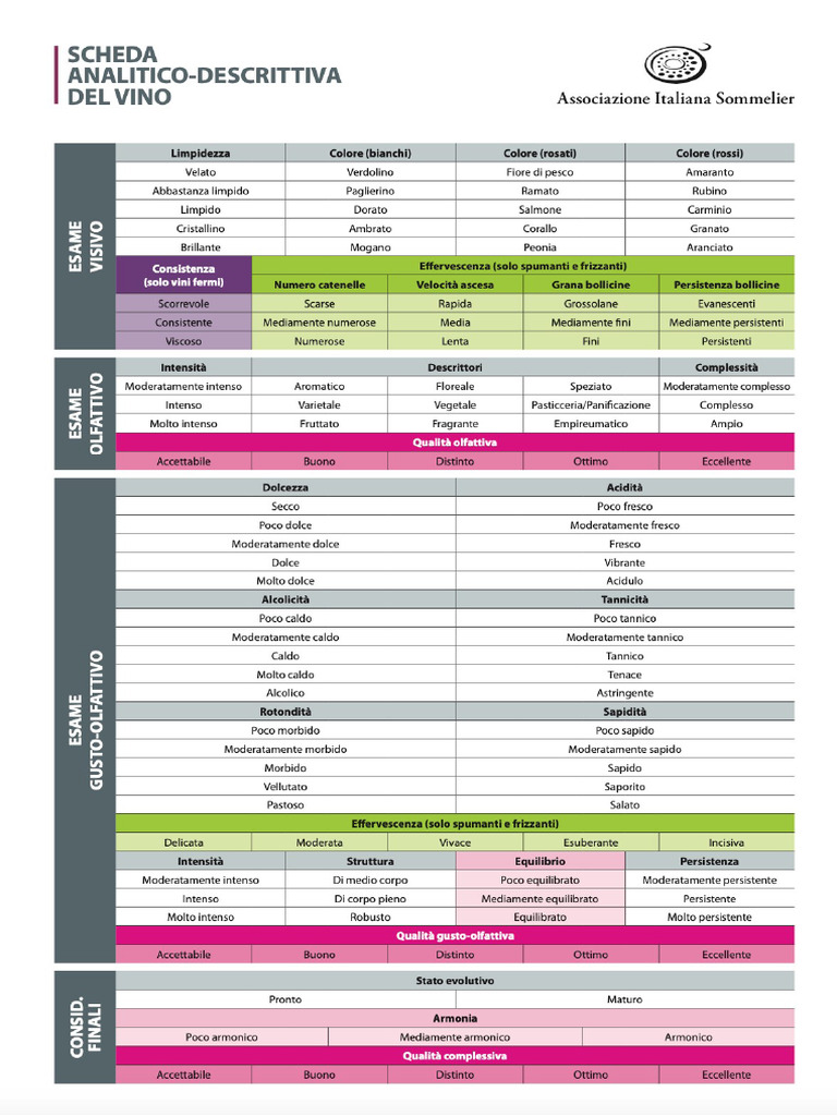 AIS - Nuova Scheda Degustazione | PDF