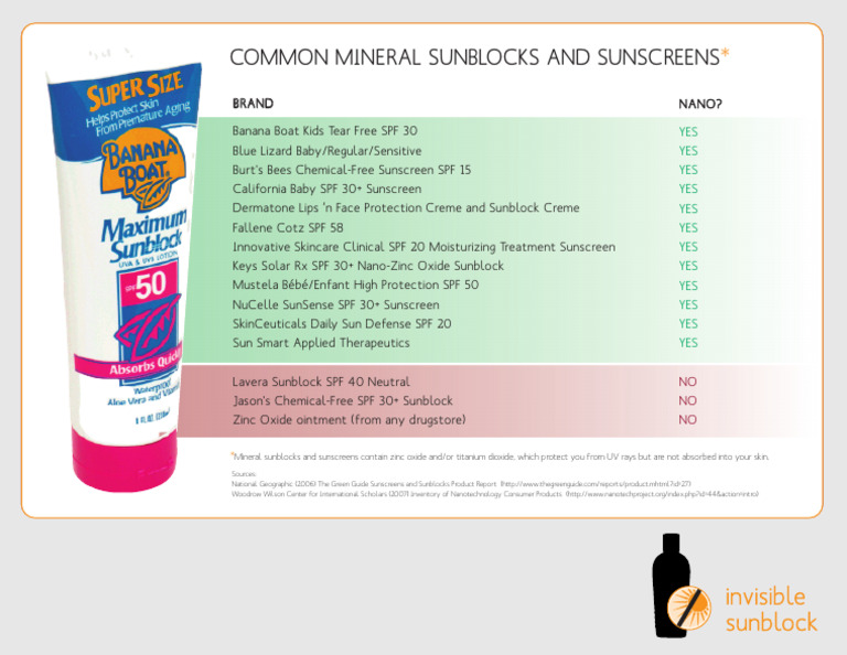Invisiblesunblock | PDF | Sunscreen | Dermatology