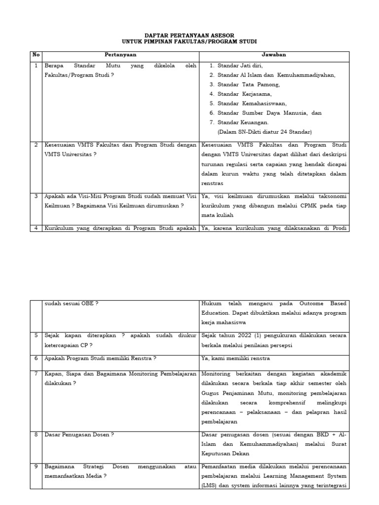 Daftar Pertanyaan Asesor Untuk Pimpinan Fakultas Dan Program Studi | PDF | Seni