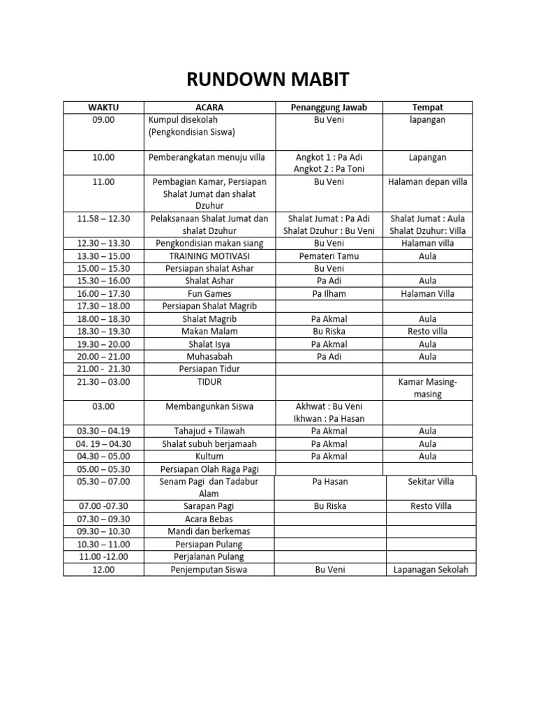 Rundown Mabit | PDF