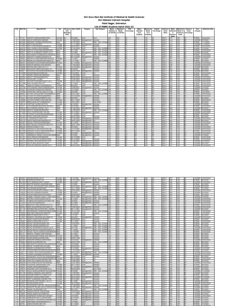 MBBS Student List 2021-22 | PDF | Health Education | Health Sciences