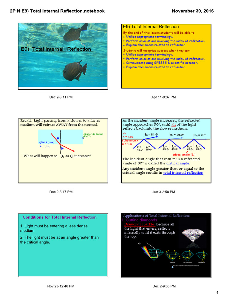 E9) Total Internal Reflection | PDF | Reflection (Physics) | Refraction