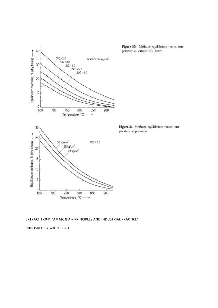 Steam Reforming Graphs | PDF