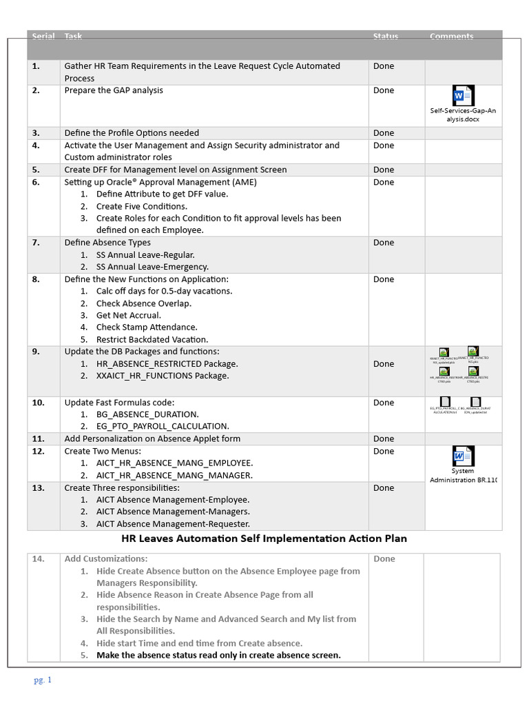 HRMS Leaves Automation Implementation Action Plan | PDF | Systems Engineering | Computing