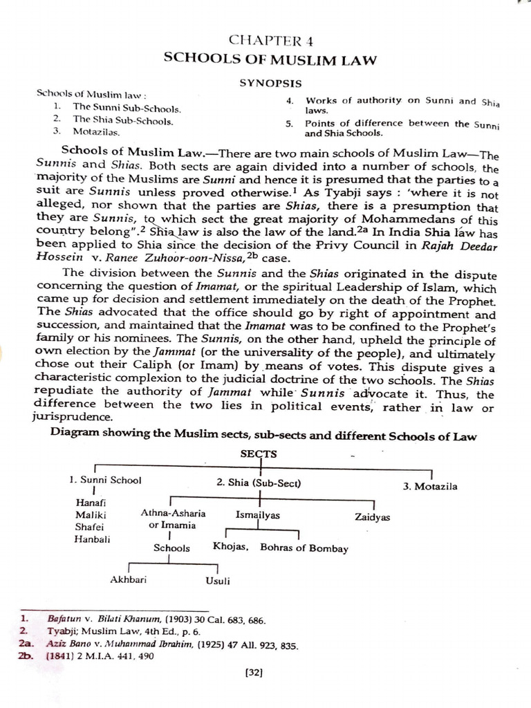 Schools of Muslim Law - 1 Aqil Ahmad | PDF