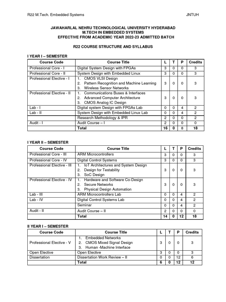 r19 Mtech Emb Full-1-9 | PDF | Logic Gate | Wireless Sensor Network
