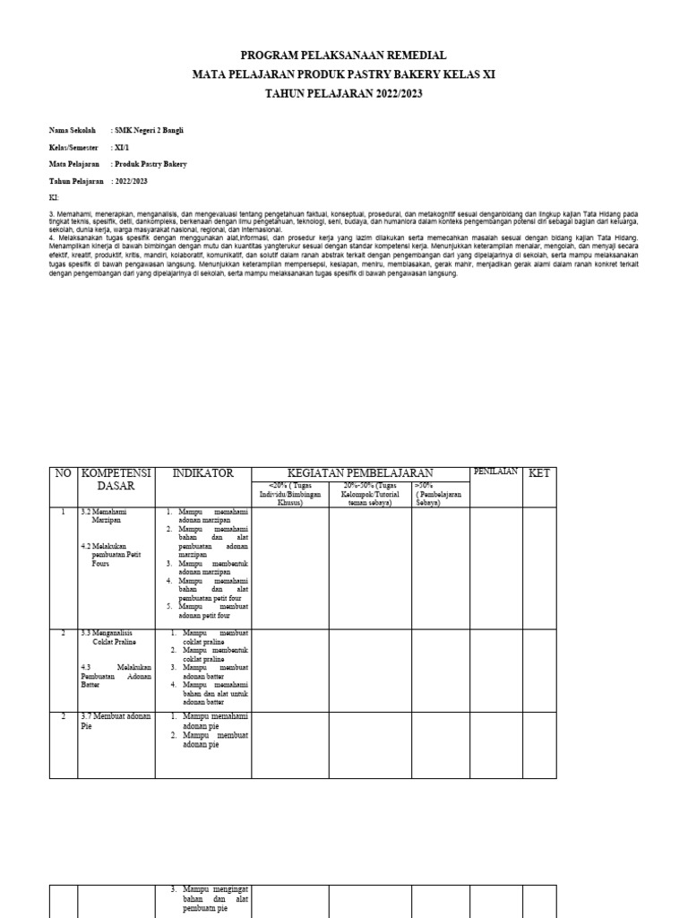 Program Pelaksanaan Remedial | PDF