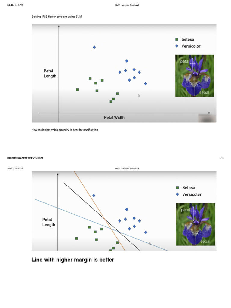 SVM - Jupyter Notebook | PDF