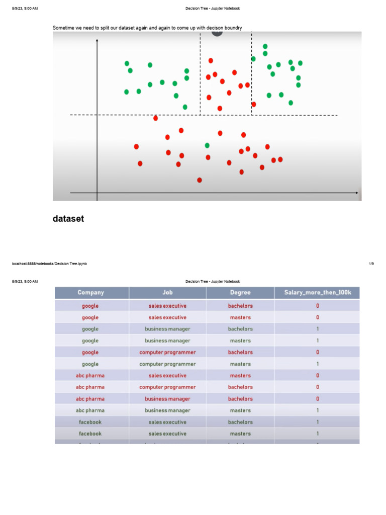Decision Tree - Jupyter Notebook | PDF