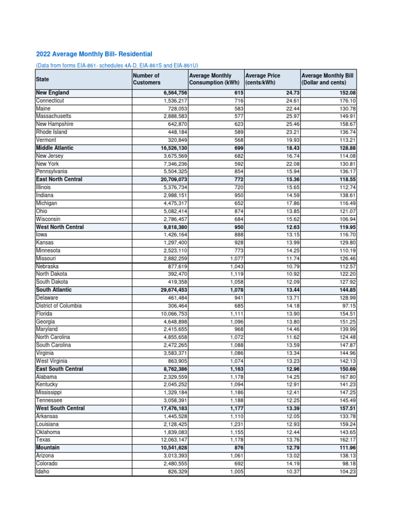 Table 5A | PDF
