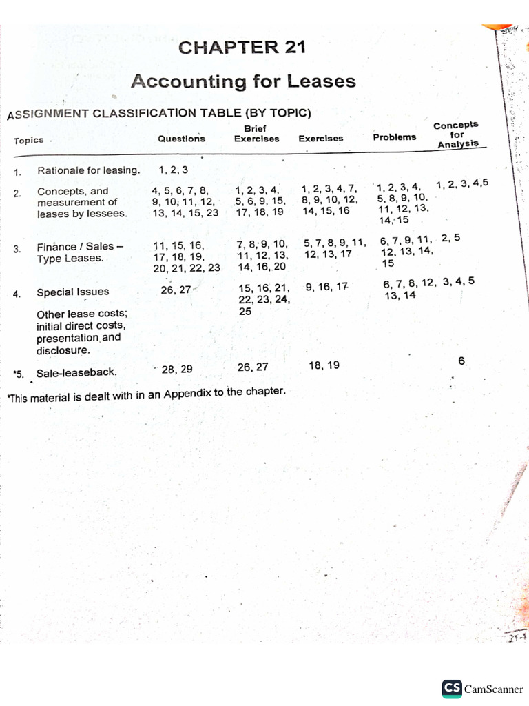 401 (Cap 21, Lease) | PDF