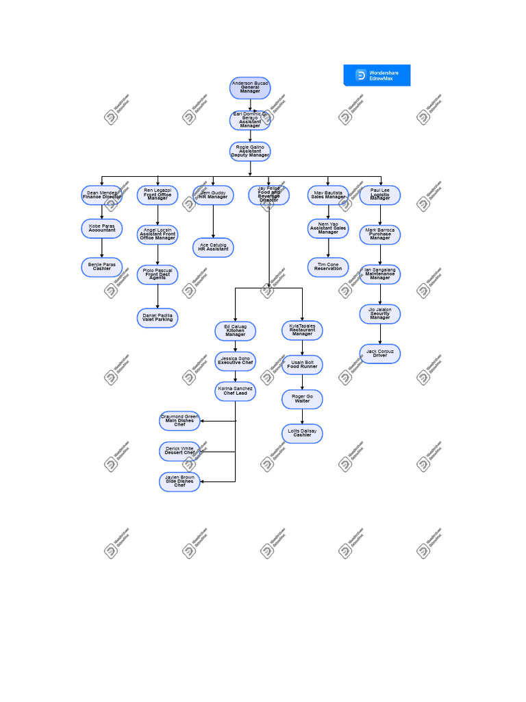 Org Chart | PDF