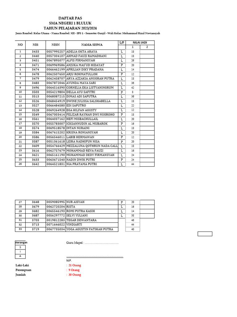 Eko Xii Ips 1 Pas Ganjil 23-24 | PDF