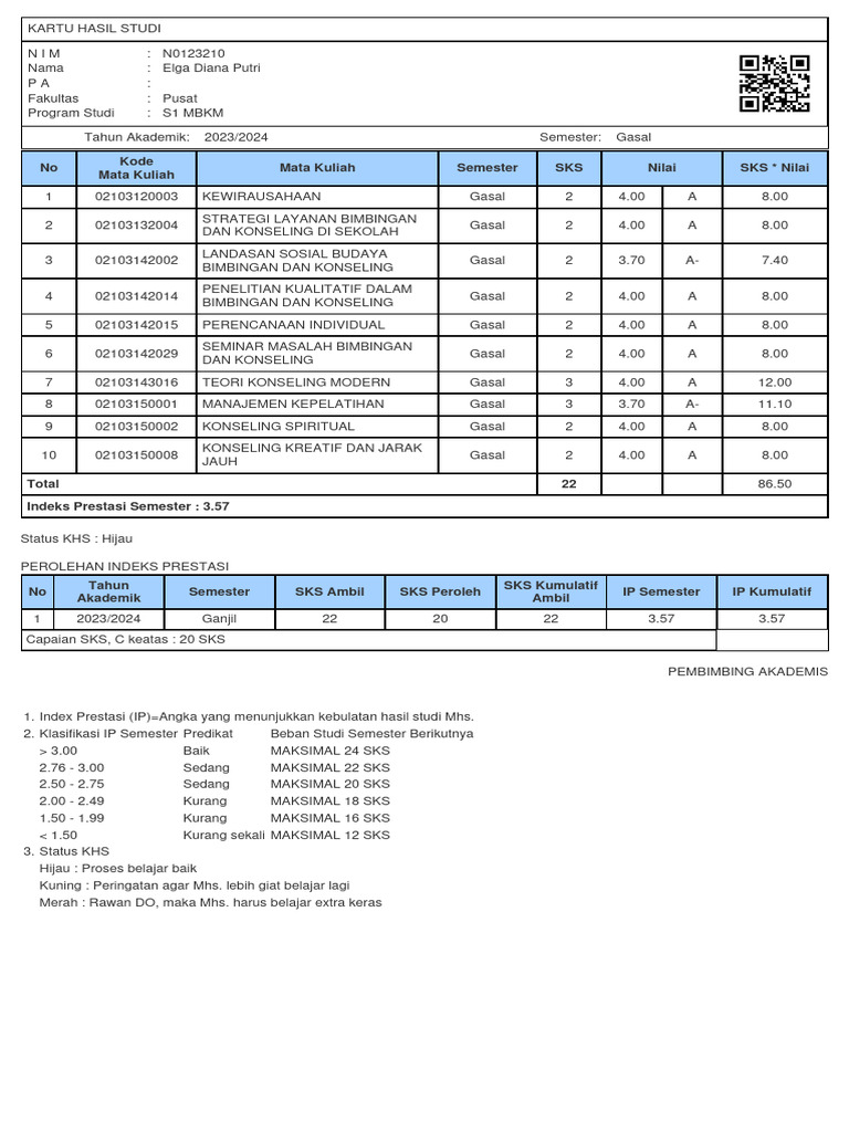 No Kode Mata Kuliah Mata Kuliah Semester SKS Nilai SKS Nilai | PDF