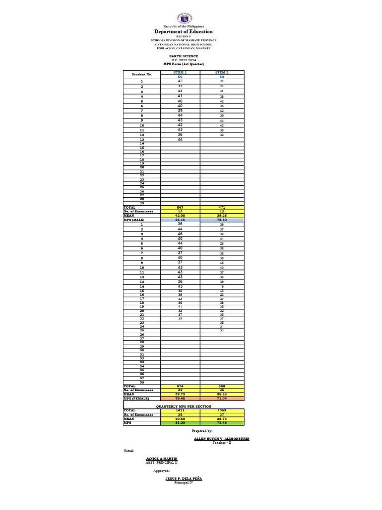 MPS Allen | PDF | Philippines | Public Administration