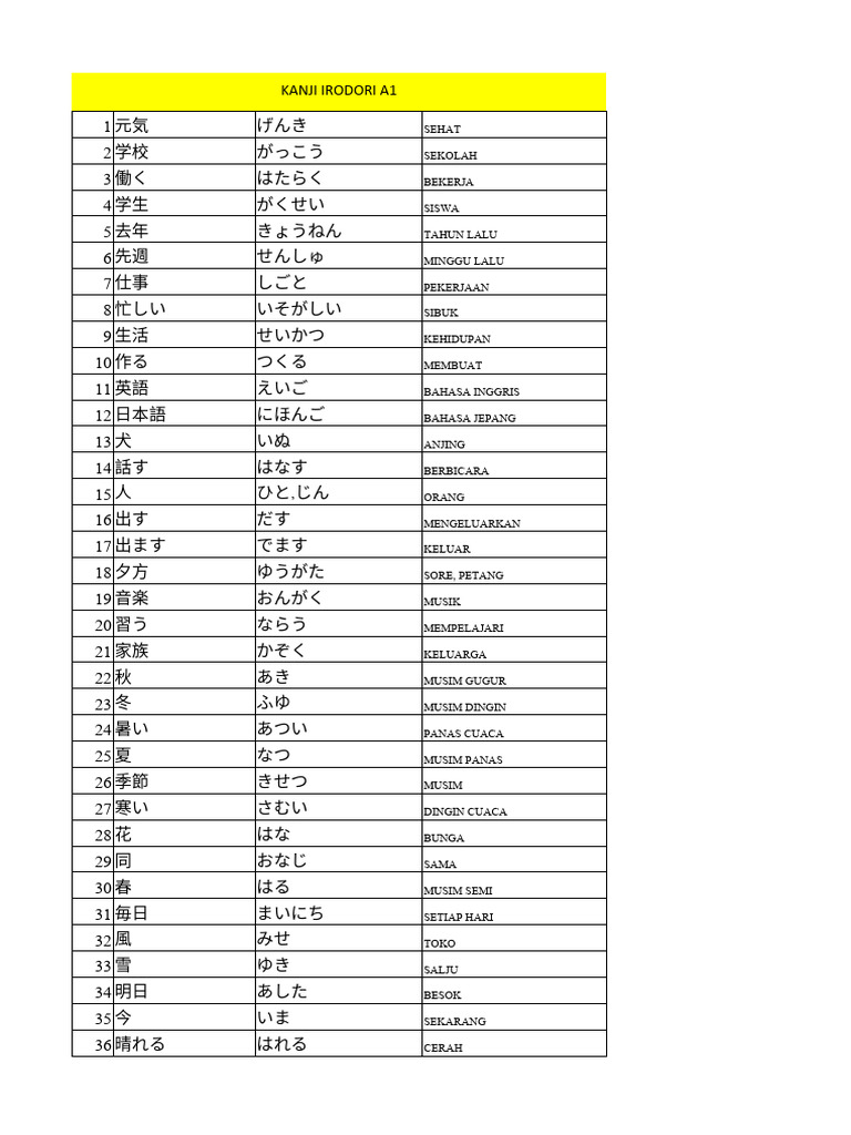Kanji Irodori JFT | PDF