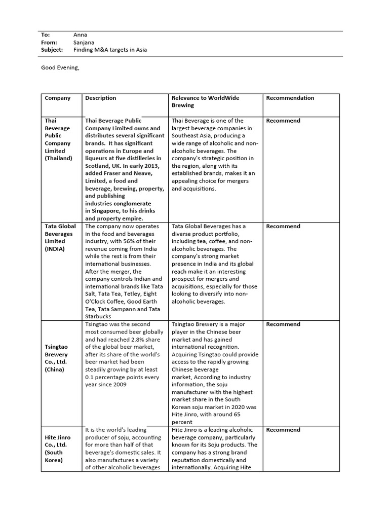 Task 1 - Email Template v2 - M&a Recommendations | PDF | Alcoholic Drinks | Drink