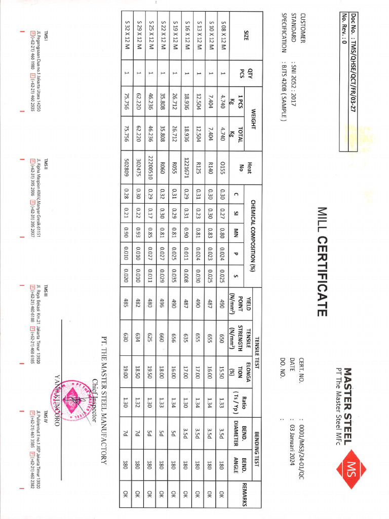 Mill Certificate Bulan Januari 2024 | PDF
