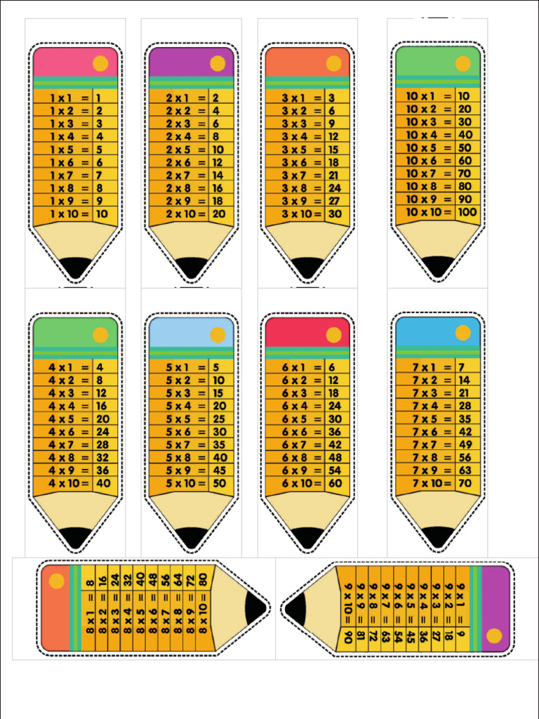 Llavero Tablas de Multiplicar | PDF