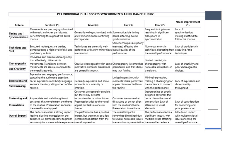 Pe3 Individual Dual Sports Synchronized Arnis Dance Rubric - Docx Semi Finals | PDF | Creativity ...