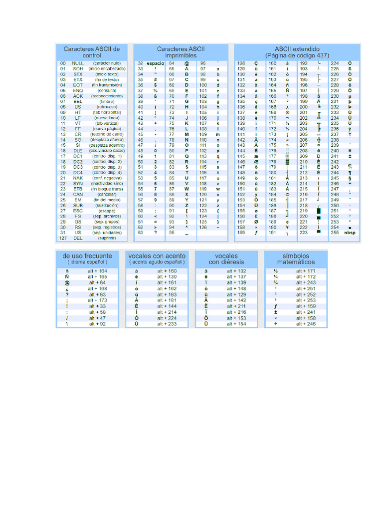 Codigos ASCII | PDF