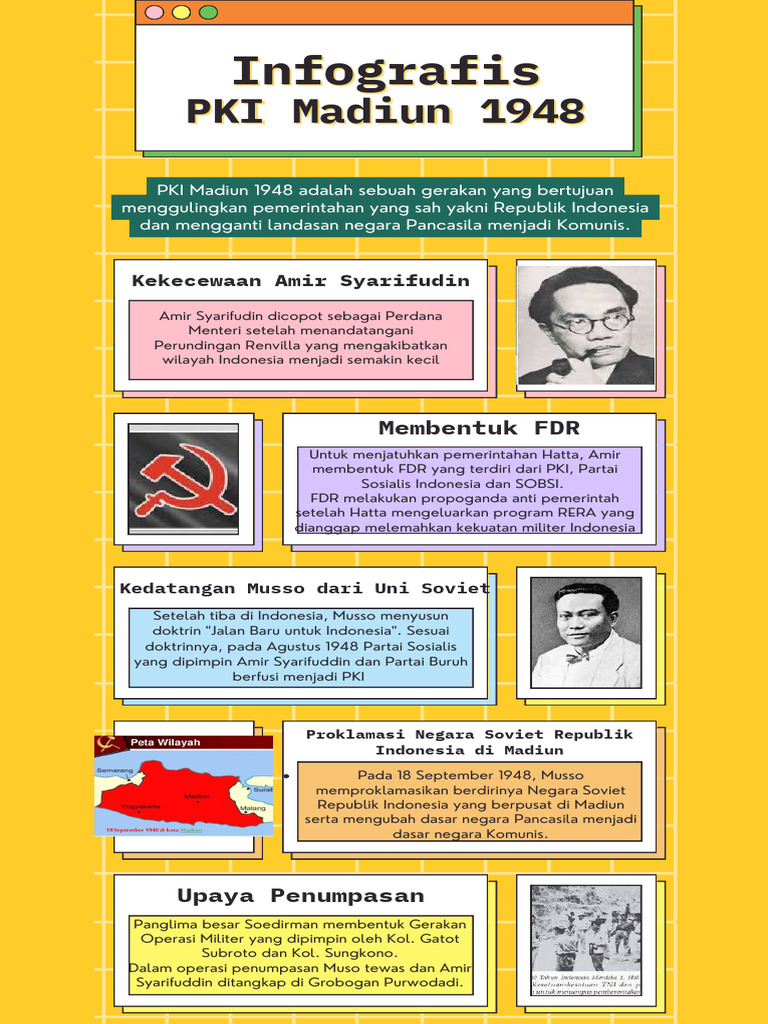 Infografik Pendidikan Kisi Dan Garis Peta Keterampilan | PDF