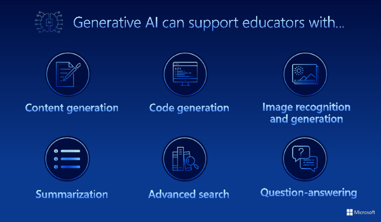 Generative AI Can Support Educators With v202306131351 | PDF