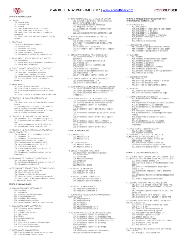 Cuadro Cuentas Pymes | PDF