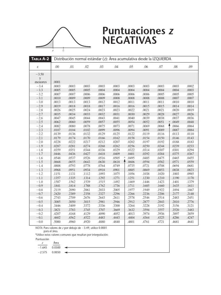 Tablas | PDF