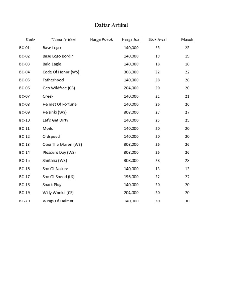 Billy Crazy Report | PDF
