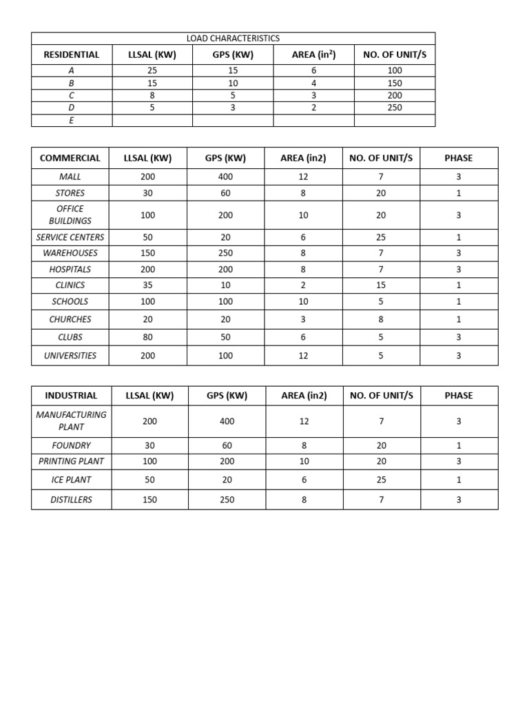 Load Characteristics | PDF