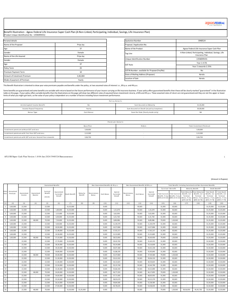 SCP Female 35 Years | PDF
